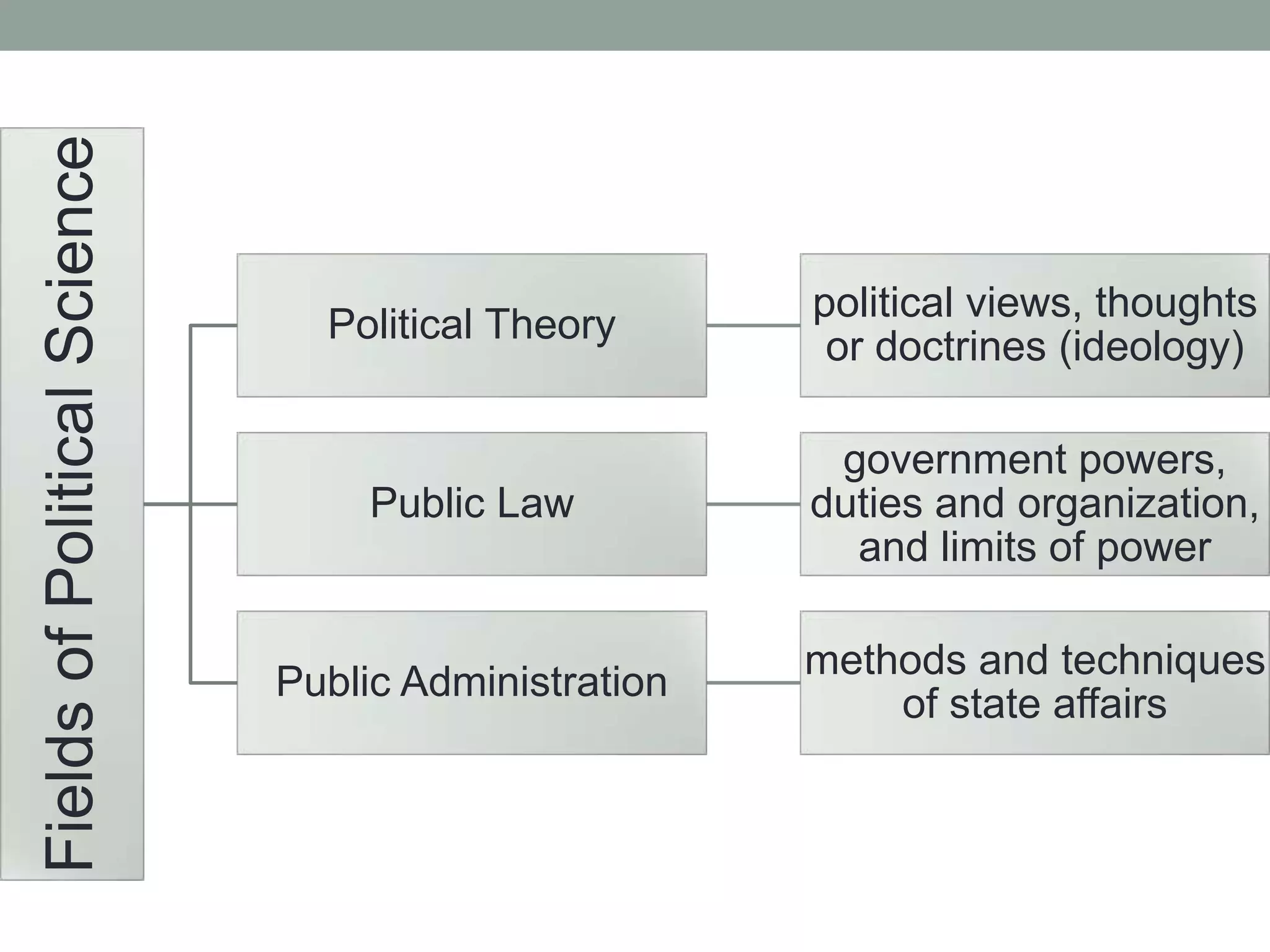 Introduction to Philippine Politics and Governance | PPTX