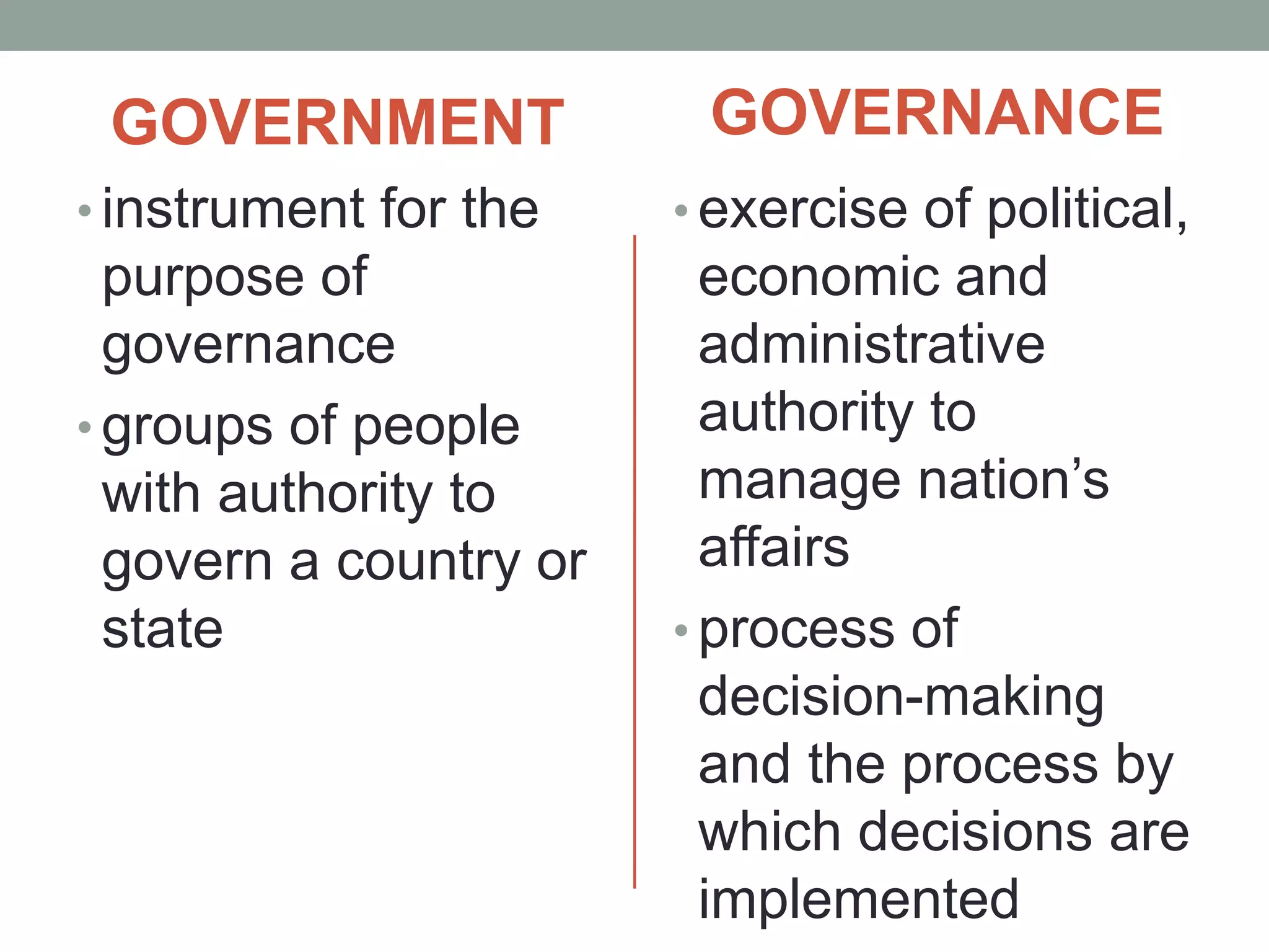 Introduction to Philippine Politics and Governance | PPTX