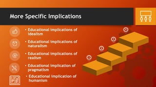 INTRO PHILOSOPHY OF EDUCATION.pptx