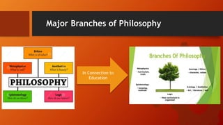 INTRO PHILOSOPHY OF EDUCATION.pptx