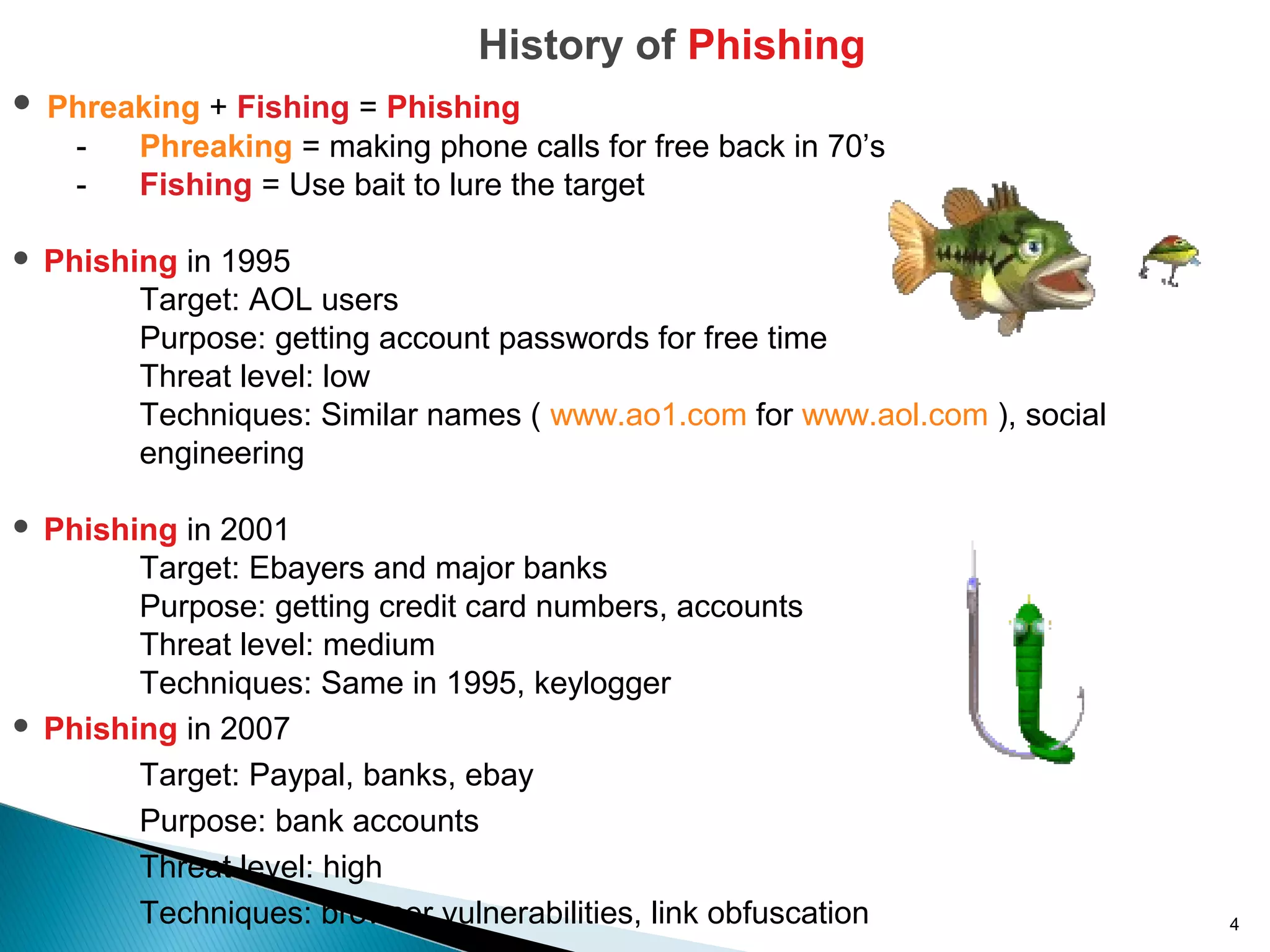 Intro phishing | PPT