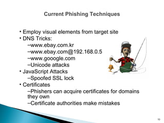 Intro phishing | PPT