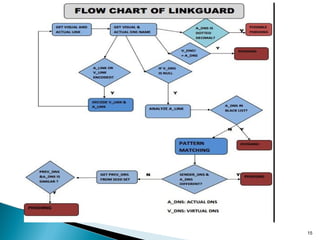 Intro phishing | PPT