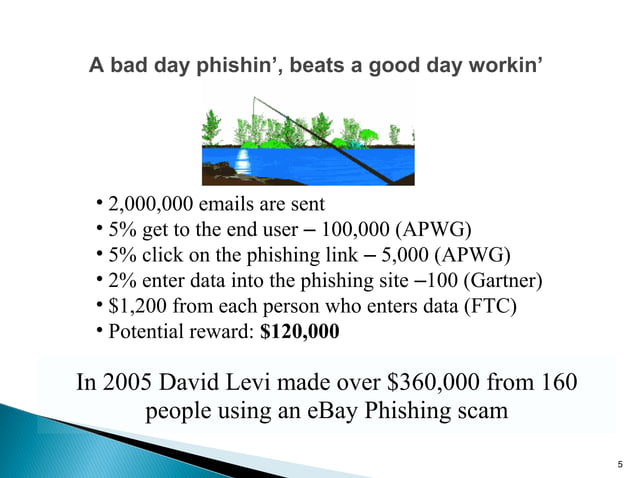 Intro phishing | PPT