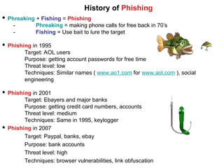 Recognize Phishing Scams and Fraudulent E-mails | PPT