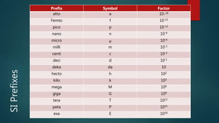 Intro physics units | PPTX