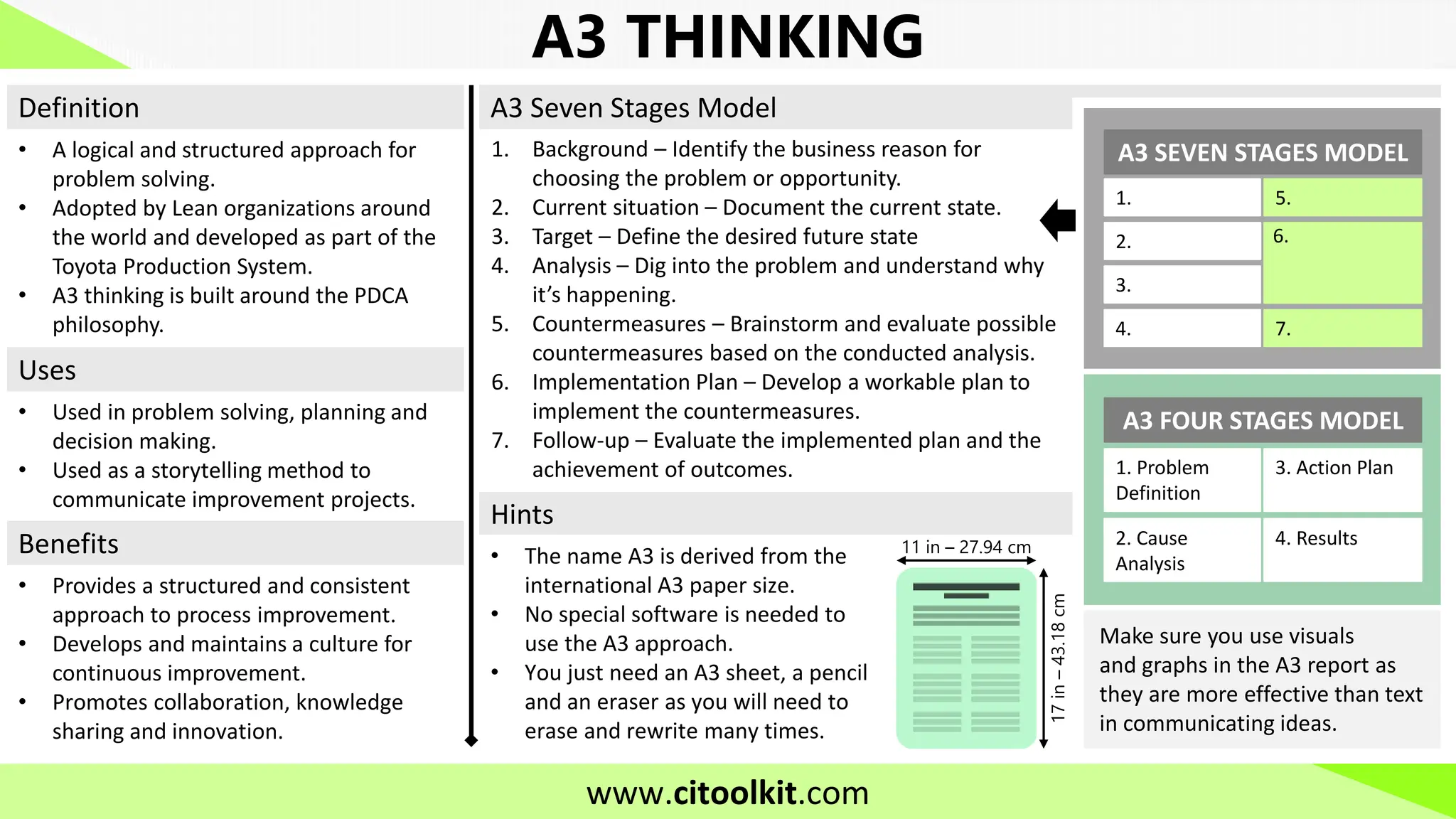 Continuous Improvement Posters for Learning | PDF