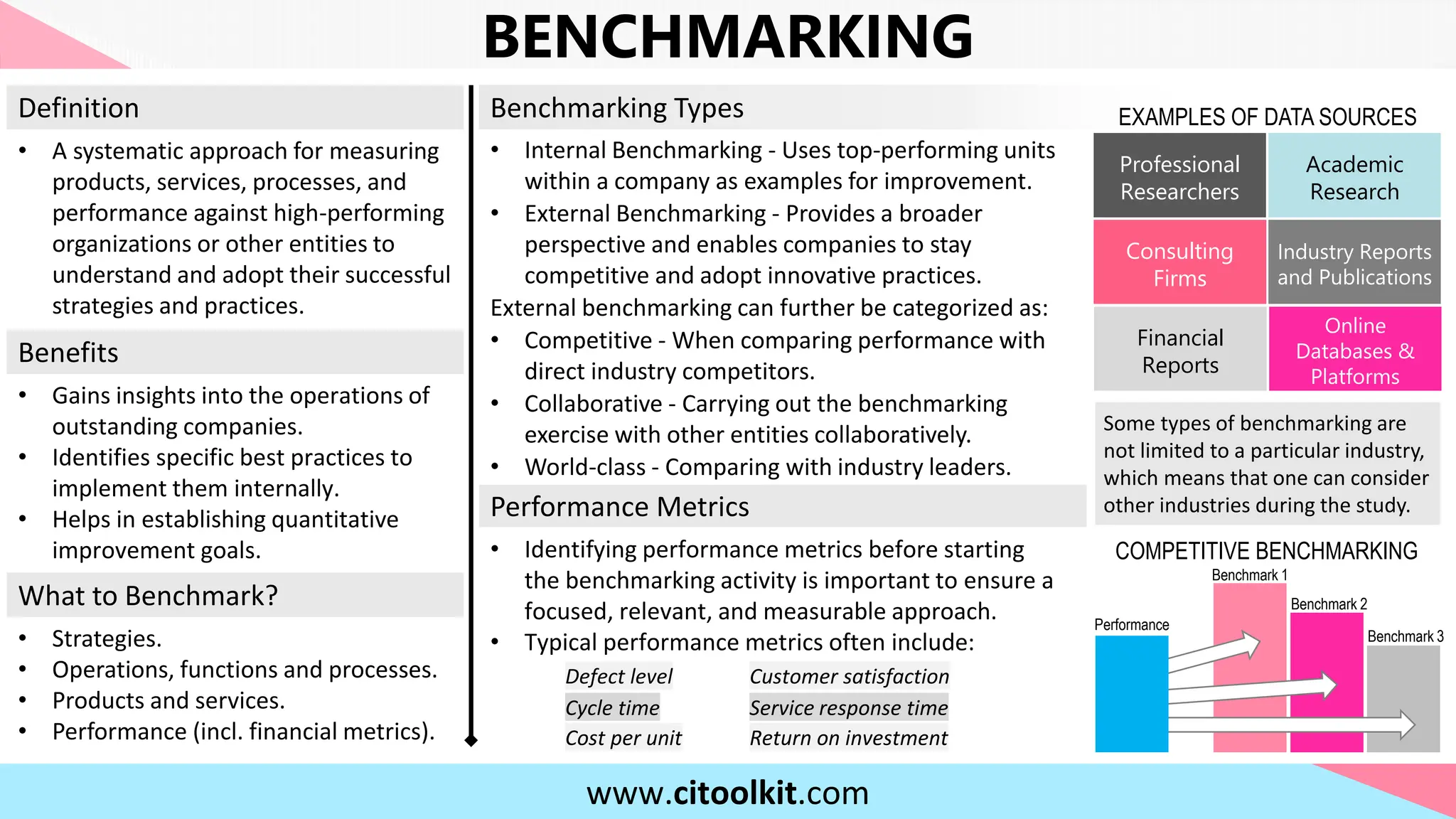 Continuous Improvement Posters for Learning | PDF