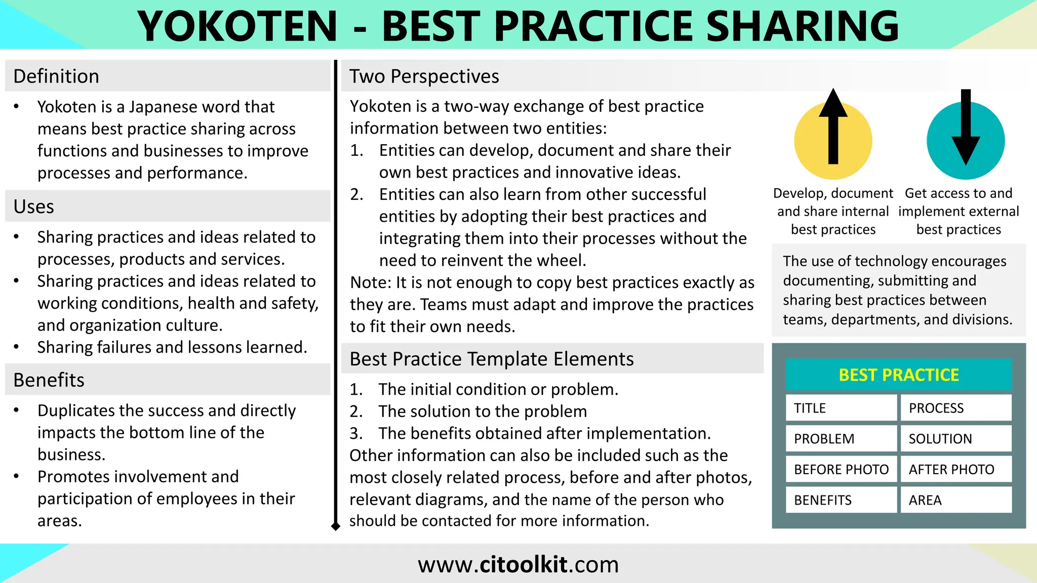 Continuous Improvement Posters for Learning | PDF
