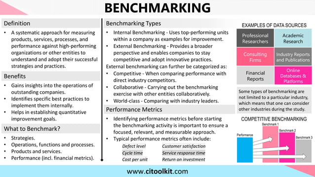 Continuous Improvement Posters for Learning | PDF