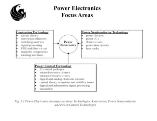 Intro_PowerElectronics.pdf