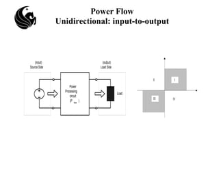 Intro_PowerElectronics.pdf