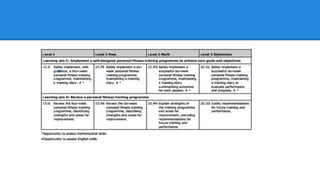 Introduction to BTEC Sport | PPTX