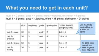 Introduction to BTEC Sport | PPTX