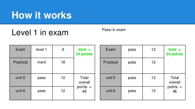 Introduction to BTEC Sport