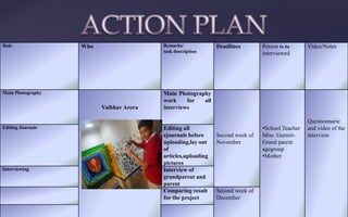 Intro ppt for 3 gen - gender related roles | PPT