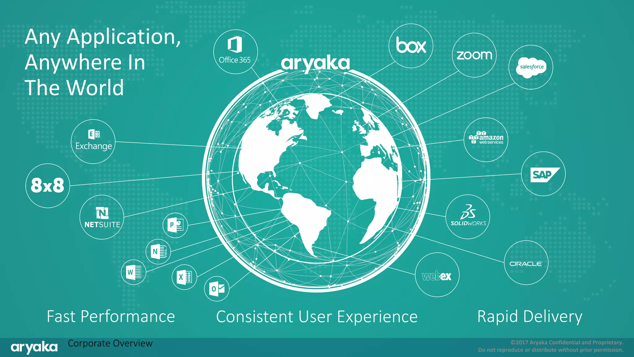 Aryaka Networks Corporate Introduction | PPTX