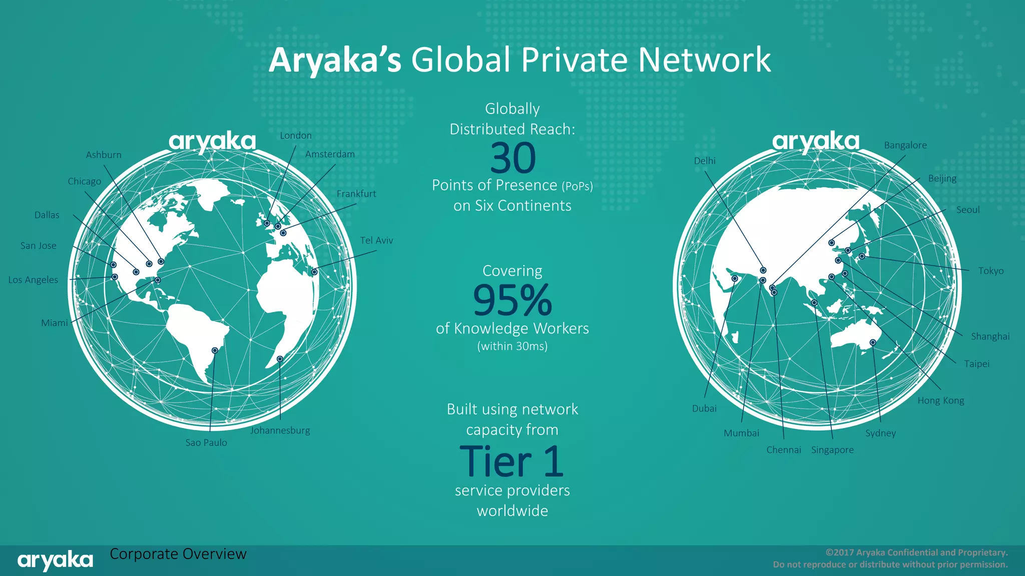 Aryaka Networks Corporate Introduction | PPTX