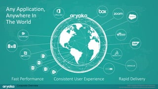 Aryaka Networks Corporate Introduction | PPTX