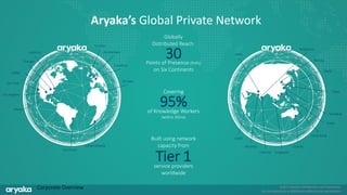 Aryaka Networks Corporate Introduction | PPTX