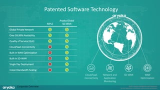 Aryaka Networks Corporate Introduction | PPTX