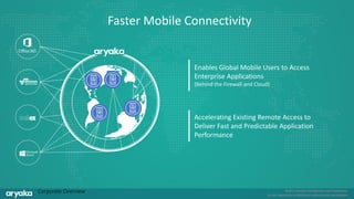 Aryaka Networks Corporate Introduction | PPTX