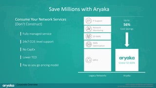 Aryaka Networks Corporate Introduction | PPTX