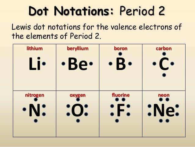 Beryllium Lewis Dot Diagram