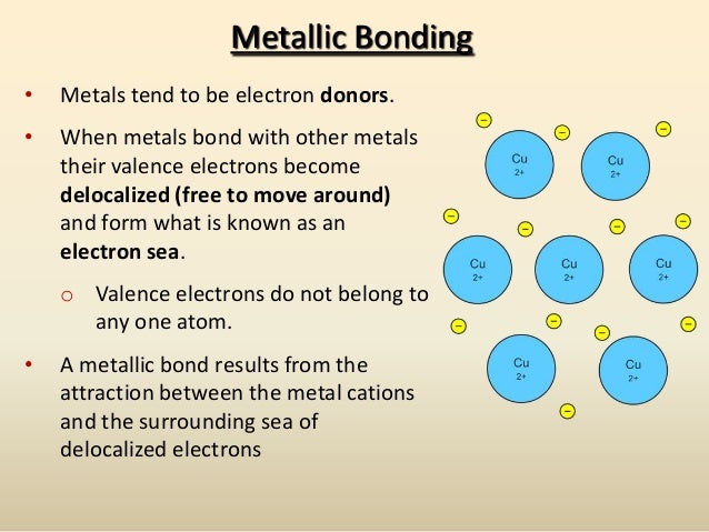 Metallic Bond Sea Of Electrons