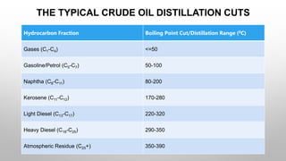 Introduction to Petroleum Refinery Chemical | PPTX