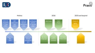 An introduction to the Praxis Framework™ webinar | PPT