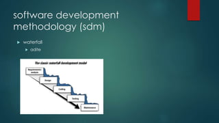 Agile scrum - things I know | PPTX