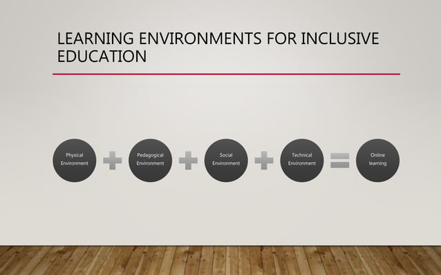 Inclusive Educational Learning Environments | PPT