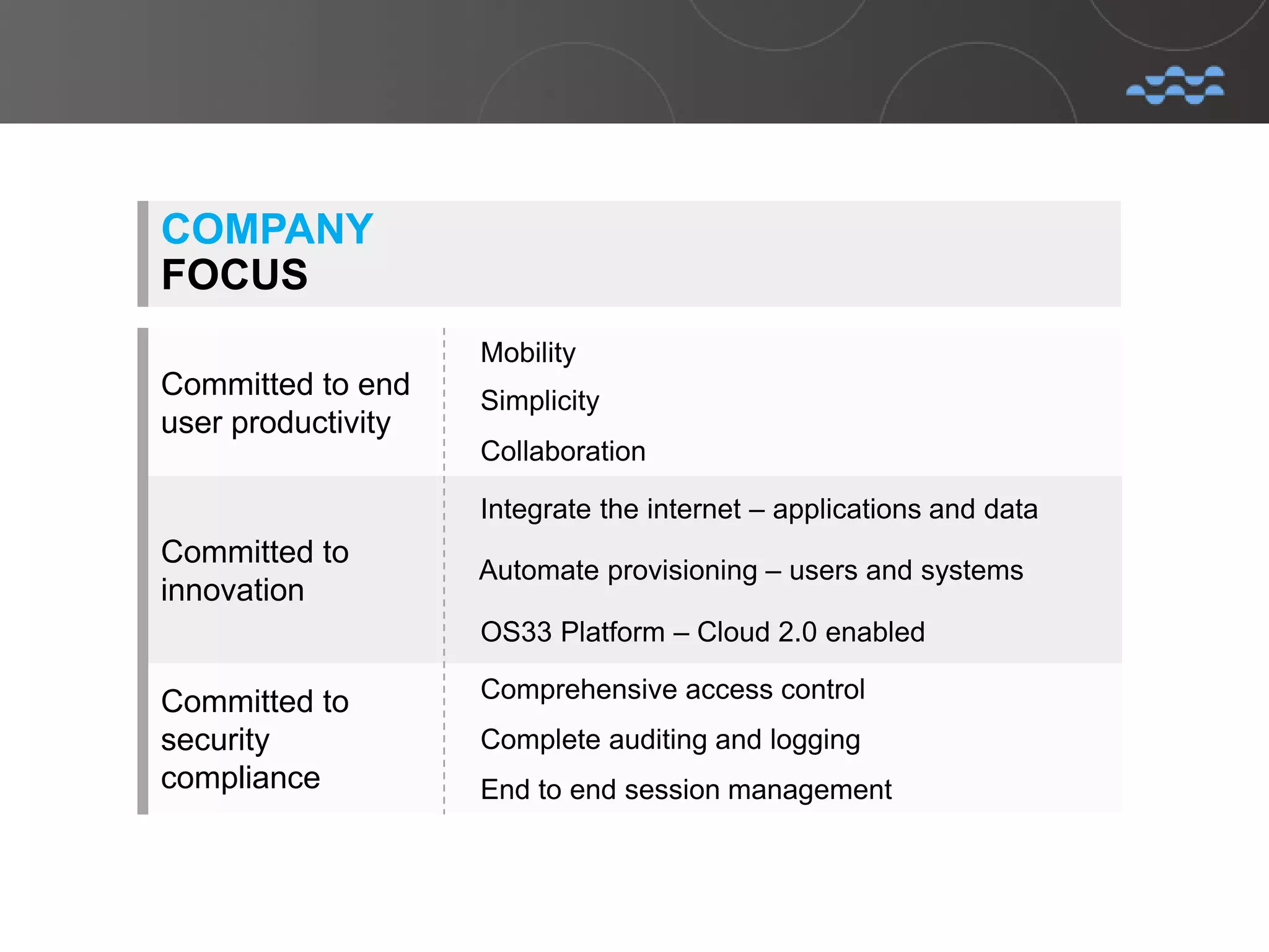 External IT Intro Presentation | PPTX
