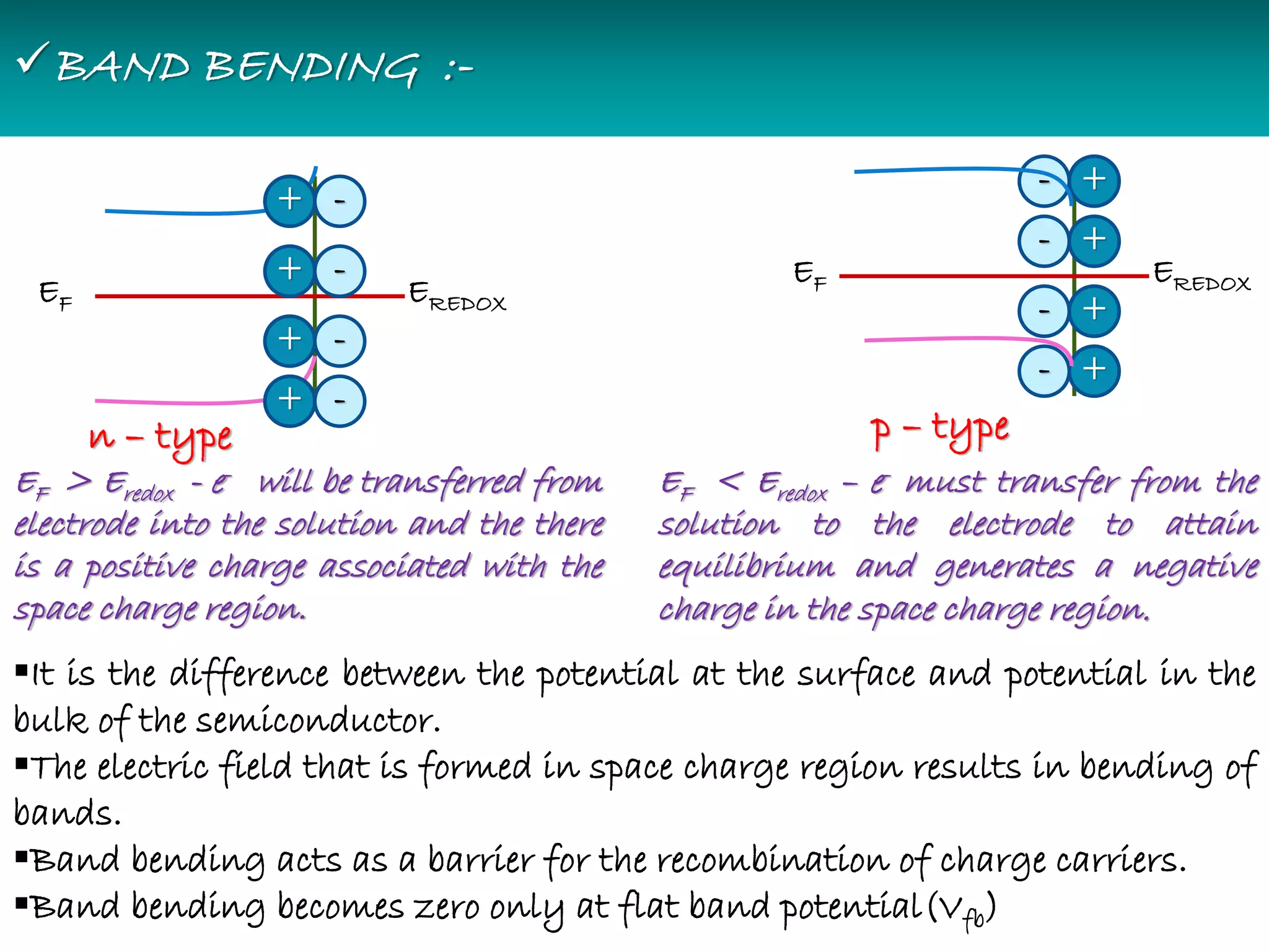 Introduction to Photoelectrochemical (PEC) Water Splitting | PDF