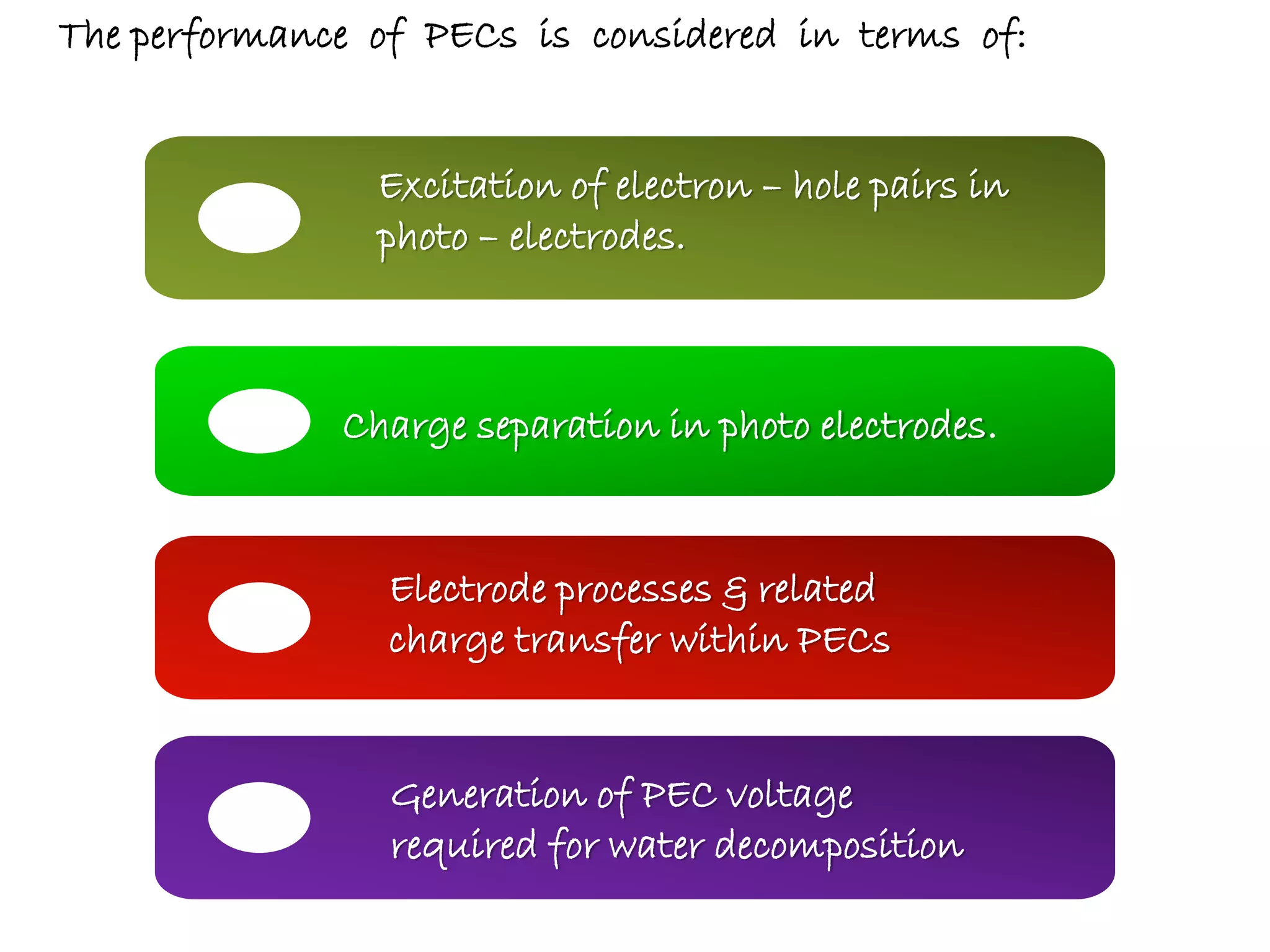 Introduction to Photoelectrochemical (PEC) Water Splitting | PDF