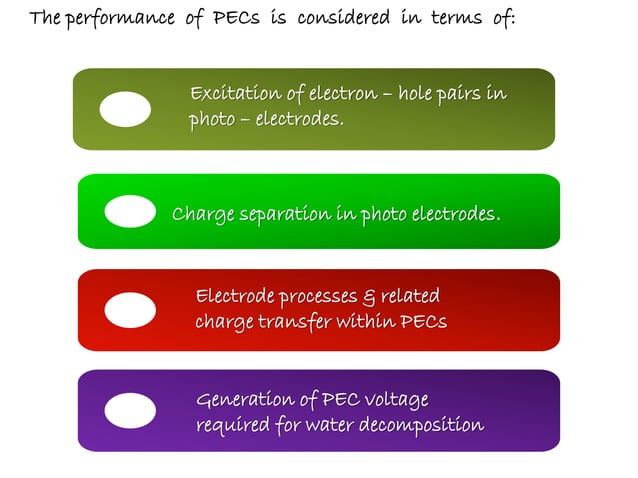 Introduction to Photoelectrochemical (PEC) Water Splitting | PDF
