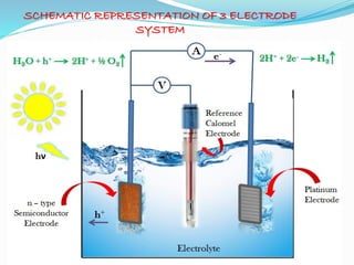 Introduction to Photoelectrochemical (PEC) Water Splitting | PDF