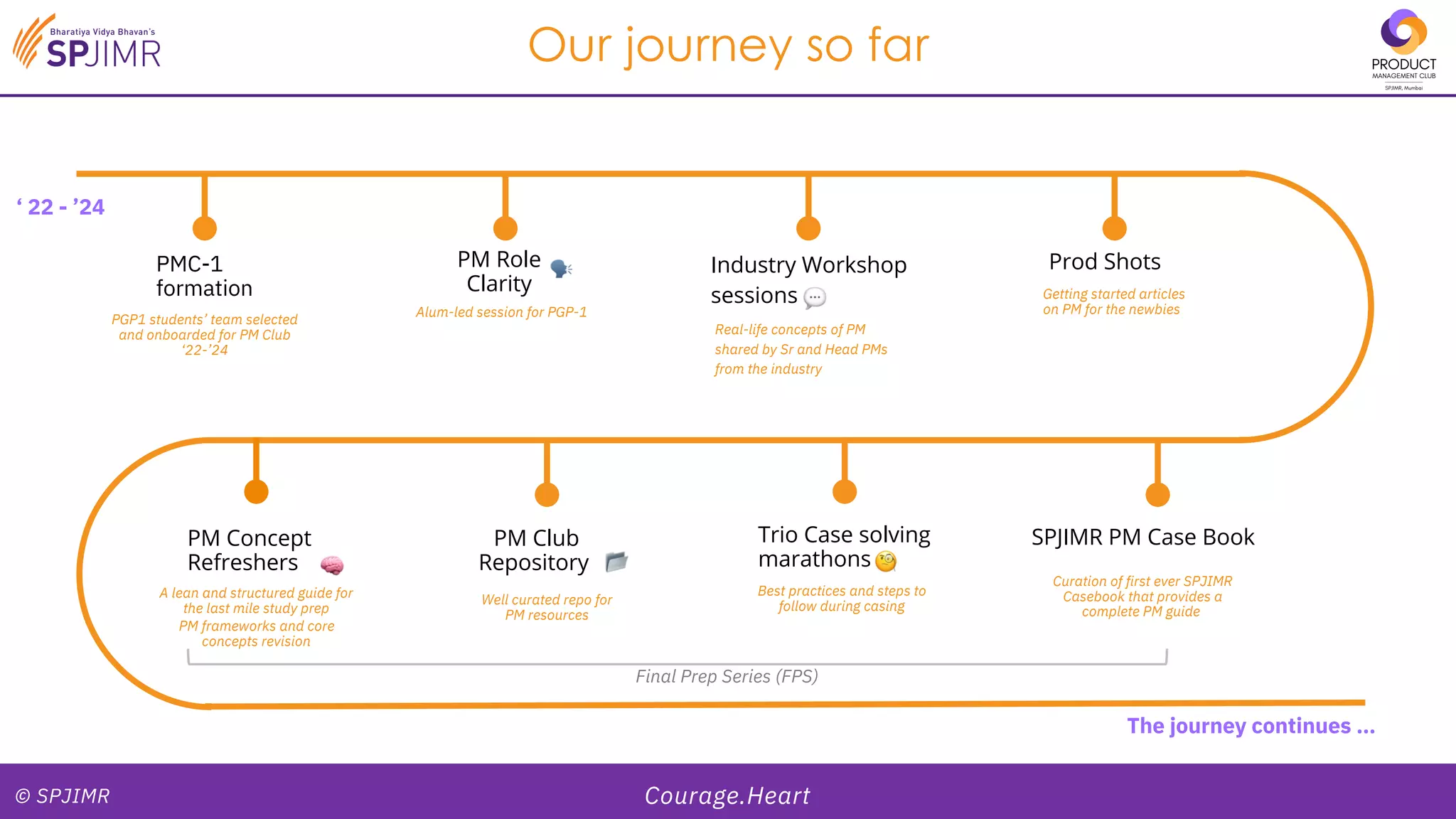 Intro_Prodman.pdf.pdf