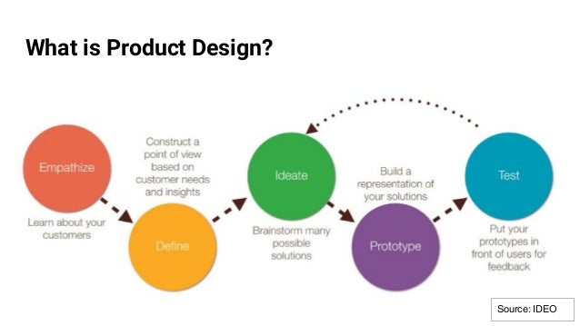 Introduction to Product Design - by Traveloka Design Team