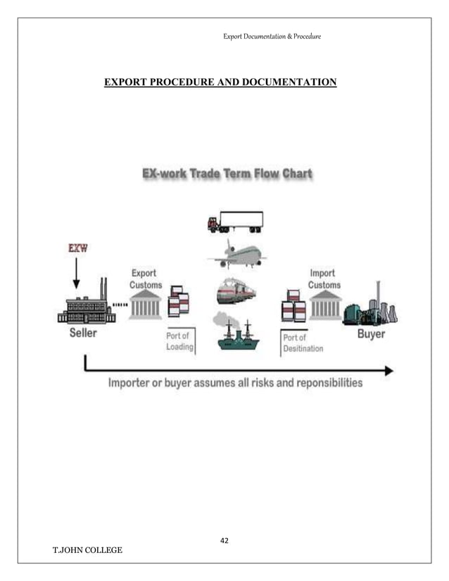 An analysis of Export documentation process | DOCX