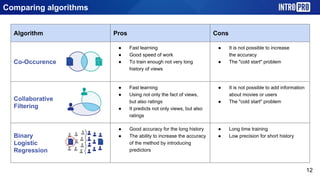 VOD Recommendation For OTT Video Platforms | PPTX