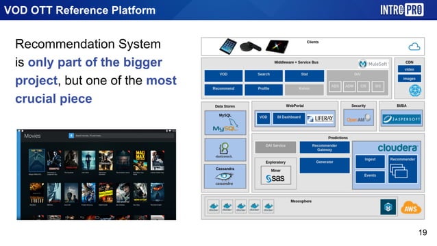 VOD Recommendation For OTT Video Platforms | PPTX