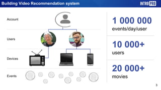 VOD Recommendation For OTT Video Platforms | PPTX