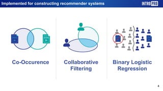 VOD Recommendation For OTT Video Platforms | PPTX