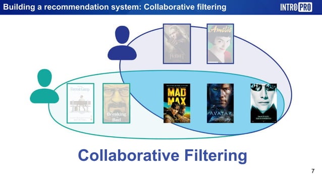 VOD Recommendation For OTT Video Platforms | PPTX