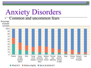Intro Psychological Disorders.ppt