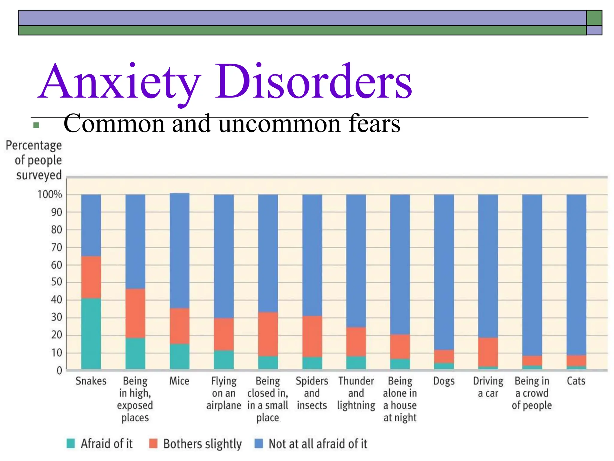 Intro Psychological Disorderssssssss.ppt