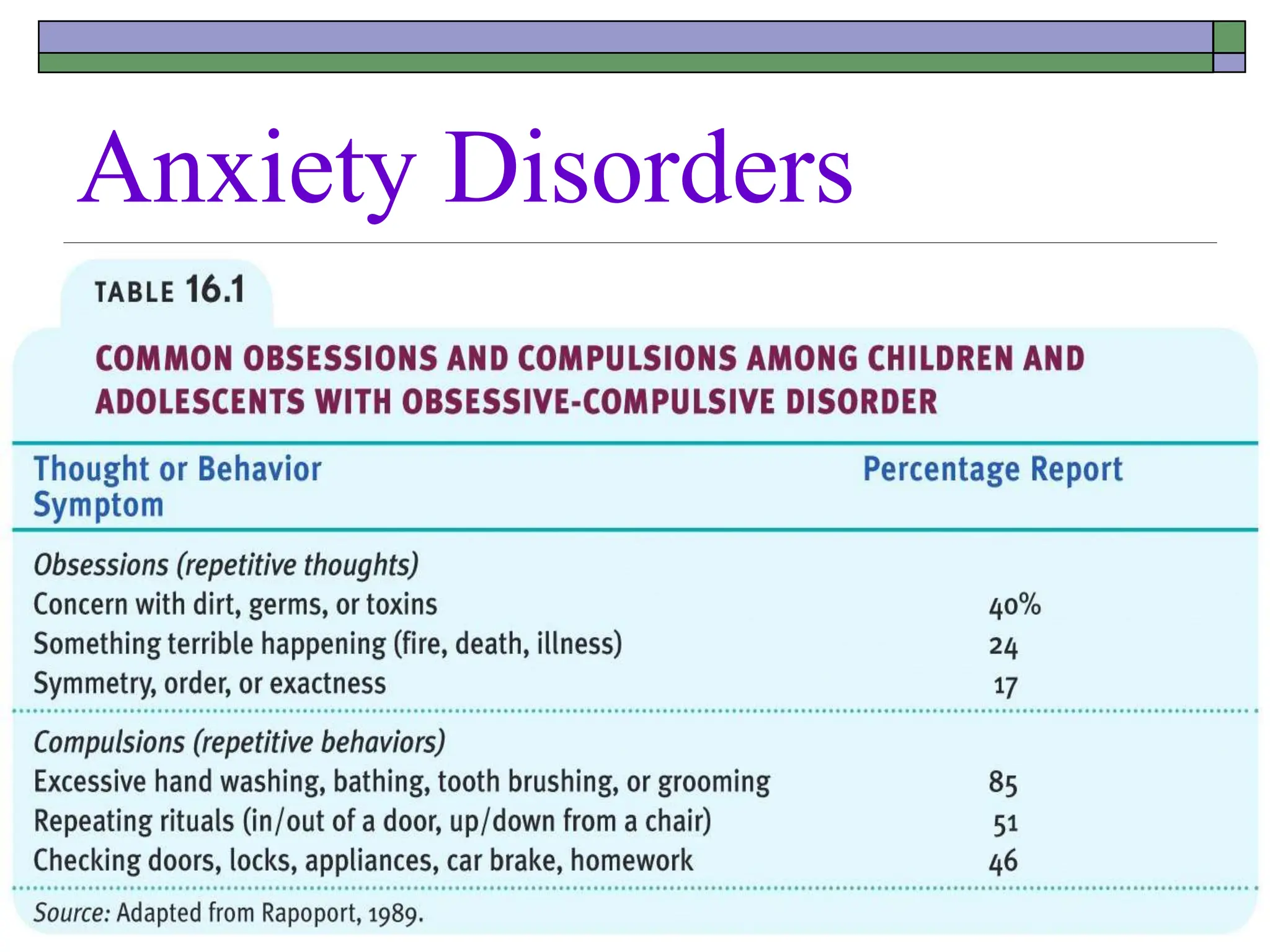 Intro Psychological Disorderssssssss.ppt