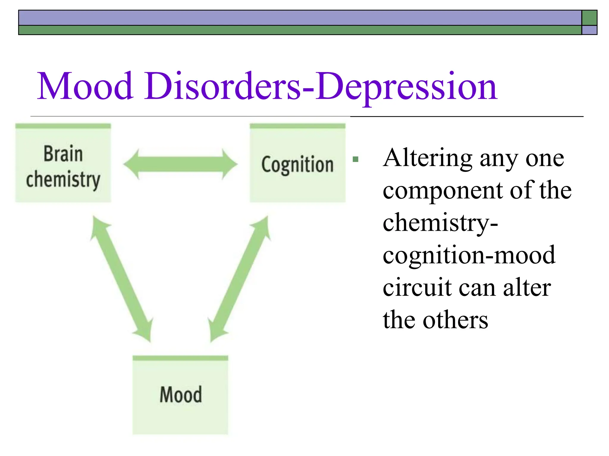 Intro Psychological Disorderssssssss.ppt
